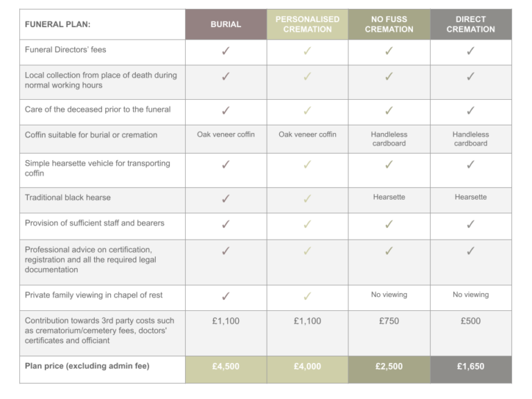 Prepaid Funeral Plans - White Rose Modern Funerals